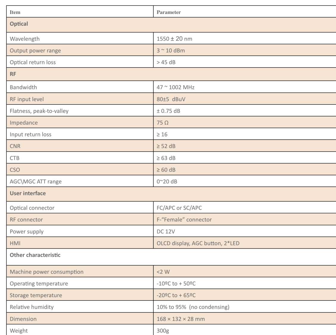 Optical Transmitters and Receivers