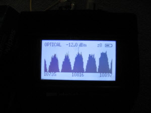Optical Signal Levels